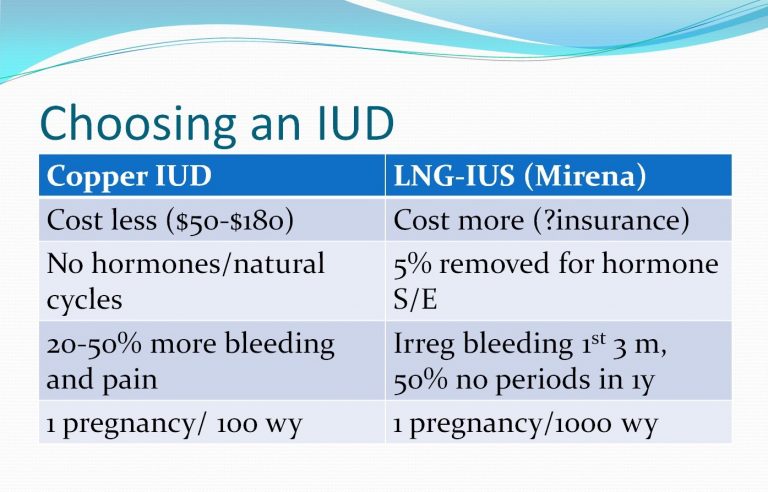 IUD Insertion Information for Clinicians – Willow Clinic